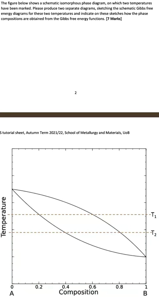 SOLVED: The figure below shows a schematic isomorphous phase diagram in which two temperatures ...