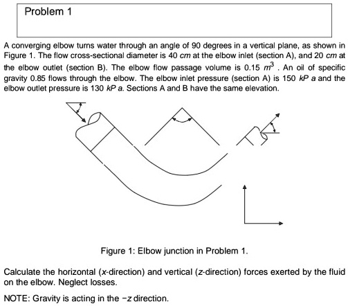 SOLVED: A converging elbow turns water through an angle of 90 degrees ...