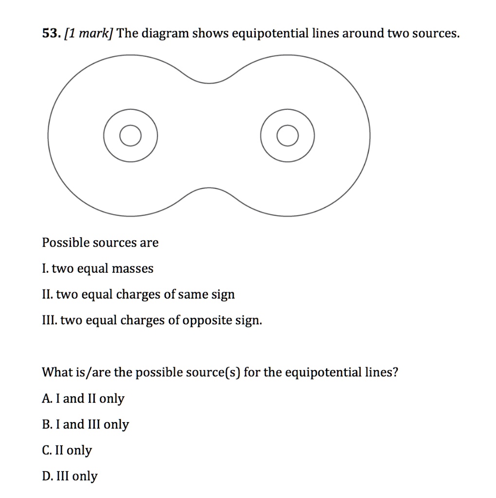 53 1 mark the diagram shows equipotential lines around two sources ...