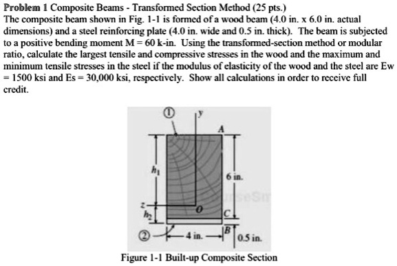 SOLVED: Problem 1: Composite Beams - Transformed Section Method (25 pts ...