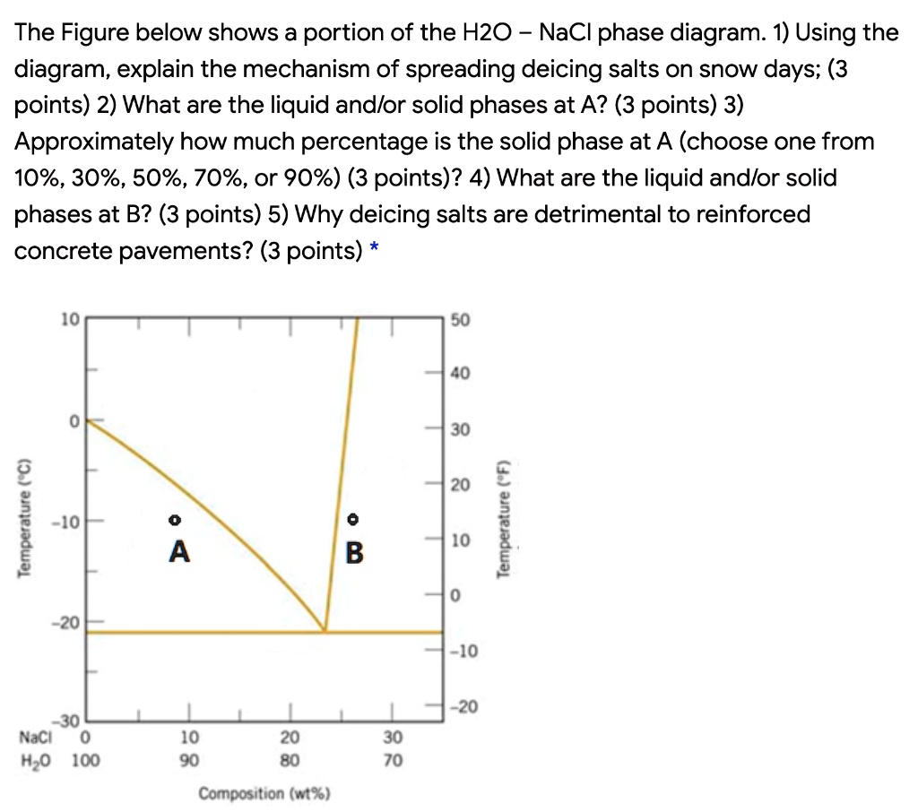 the figure below shows a portion of the hzo nacl phase diagram 1 using ...