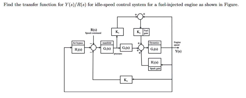 Find the transfer function for Y(s)/R(s) for idle-speed control system for a fuel-injected ...