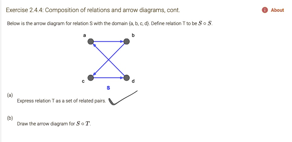 SOLVED: Exercise 2.4.4: Composition of relations and arrow diagrams, cont: About Below is the ...