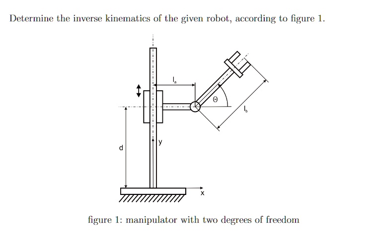 Determine the inverse kinematics of the given robot, according to figure 1. y d x θfigure 1 ...