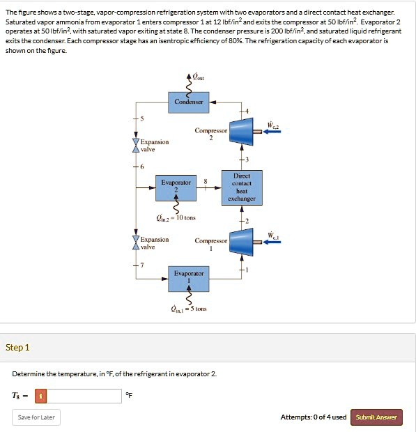 the figure shows a two stage vapor compression refrigeration system ...
