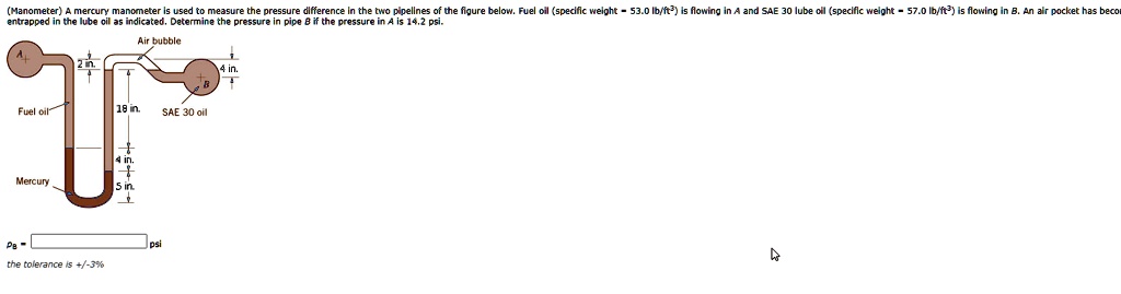 SOLVED: (Manometer) A mercury manometer is used to measure the pressure difference in the two ...