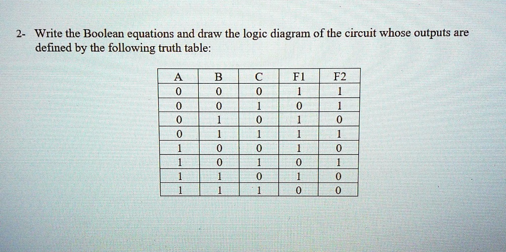 SOLVED: I need it urgently, please! 2- Write the Boolean equations and ... SOLVED: I need it urgently, please! 2- Write the Boolean equations and ...