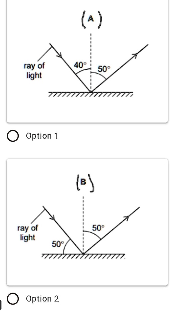 SOLVED: 'Which diagram correctly shows a ray of light reflected by a ...