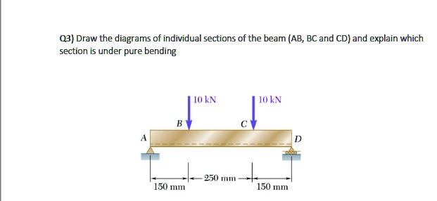 SOLVED: Q3) Draw the diagrams of individual sections of the beam (AB, BC and CD) and explain ...