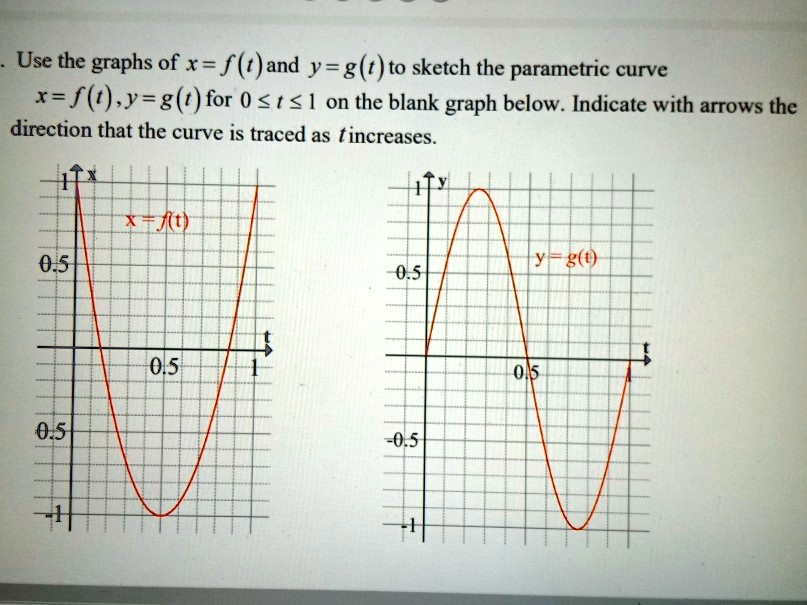 use the graphs of x f tand y gtto sketch the parametric curve t fygt ...