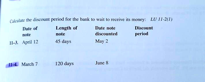 SOLVED: Calculate the discount period for the bank LO wait to receive ...