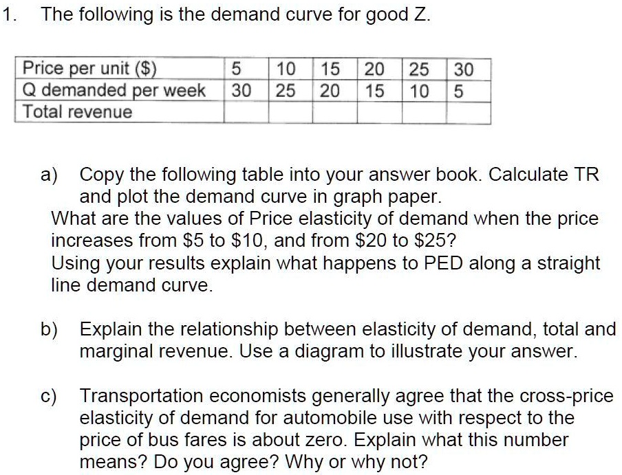 1. The following is the demand curve for good Z. Price per unit () 5 10 ...
