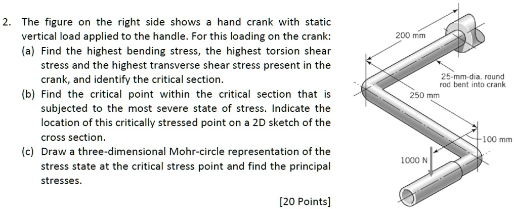 SOLVED: The figure on the right side shows a hand crank with a static ...