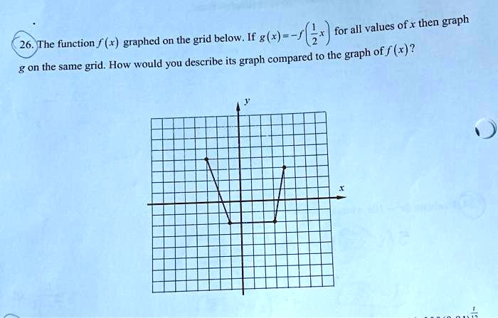 Solved For All Values Of X Then Graph On The Grid Below If Gx 2 26 The Function F 