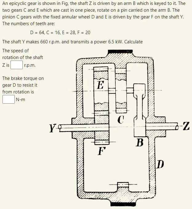 SOLVED: An epicyclic gear is shown in Fig. The shaft Z is driven by an ...