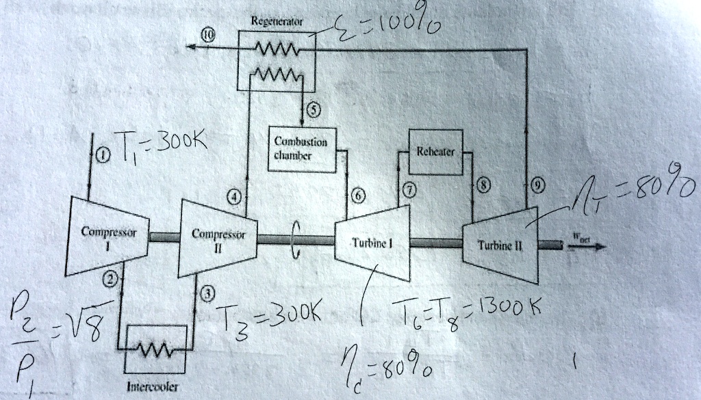 SOLVED: A gas-power cycle with two stages of compression and two stages ...