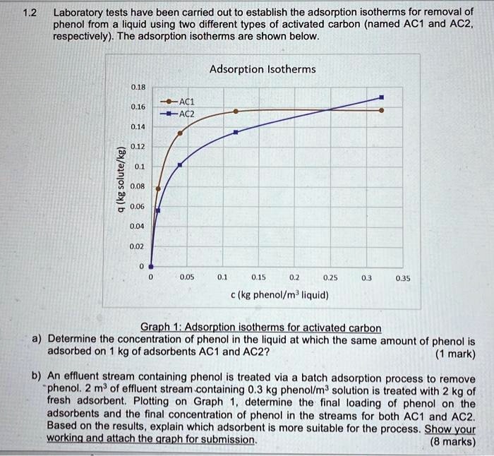 SOLVED: 1.2 Laboratory tests have been carried out to establish the ...