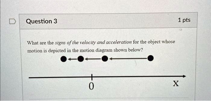 SOLVED: understanding whether the acceleration and velocity signs ...