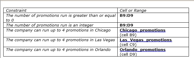 go to the trade shows worksheet which lists the special promotions the ...