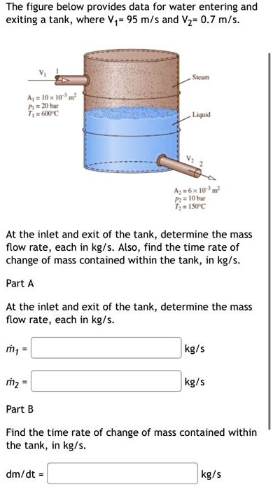 SOLVED: The figure below provides data for water entering and exiting a tank, where V₁= 95 m/s ...