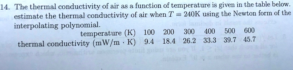 14. The thermal conductivity of air as a function of temperature is ...