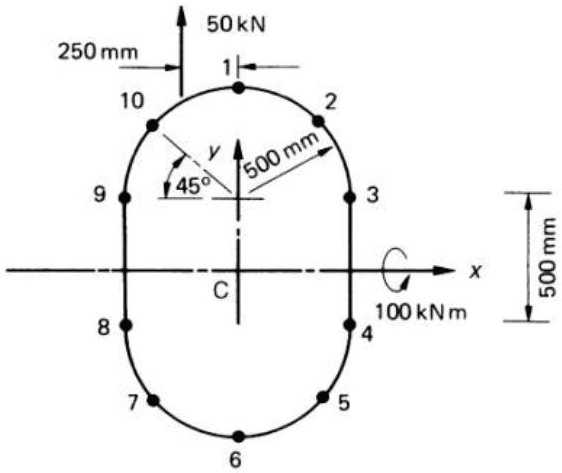 SOLVED: The area of each boom is 150 mm^2 and the thickness of the skin ...