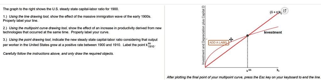 SOLVED: The graph to the right shows the U.S. steady state capital ...