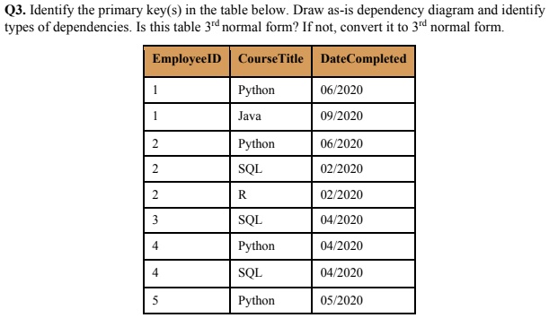 SOLVED: Q3. Identify the primary key(s) in the table below. Draw an as ...