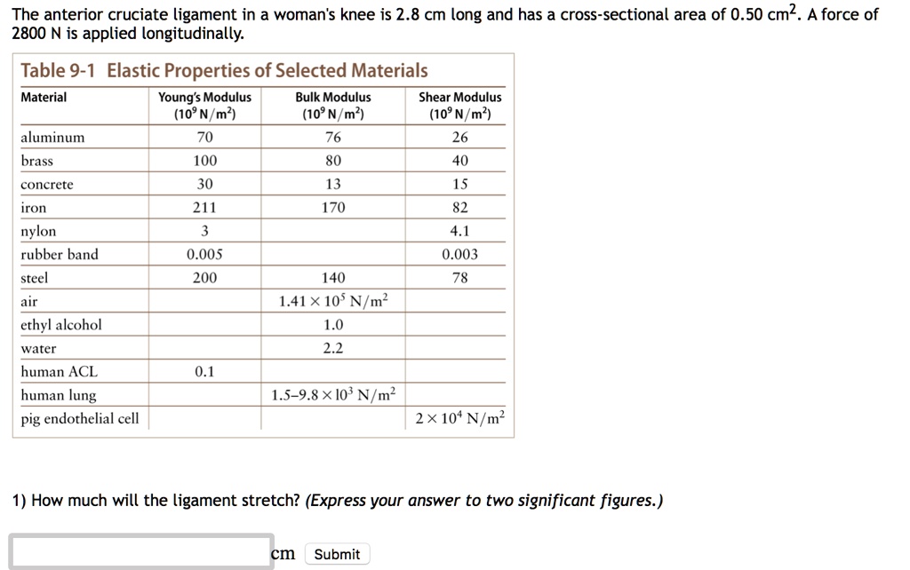 SOLVED: The anterior cruciate ligament in a woman's knee is 2.8 cm long ...