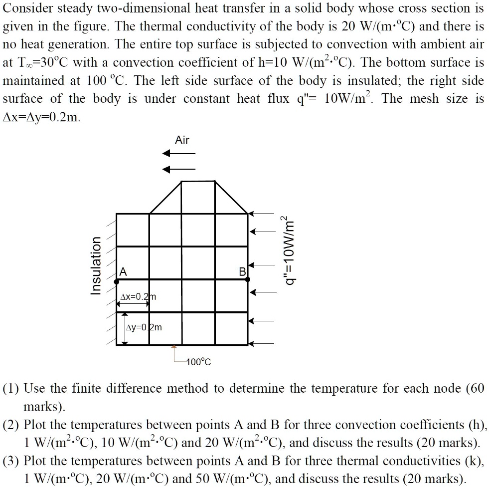 SOLVED: Consider steady two-dimensional heat transfer in a solid body ...