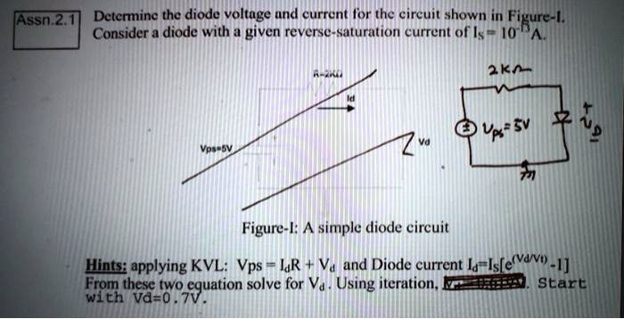 Assn.2.1 Determine the diode voltage and current for the circuit shown in Figure-1. Consider a ...