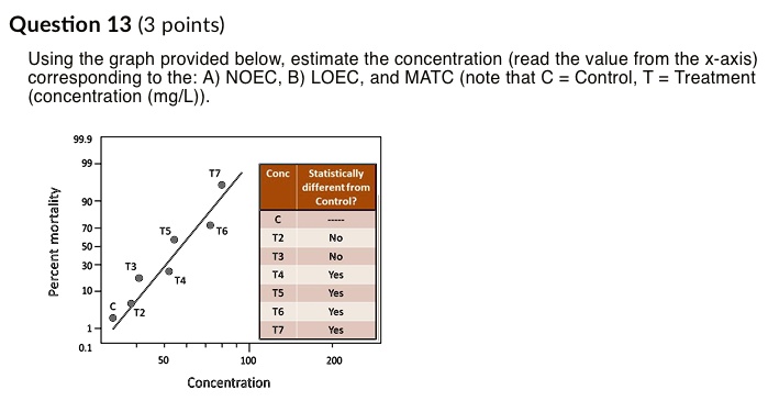 question 13 3 points using the graph provided below estimate the ...