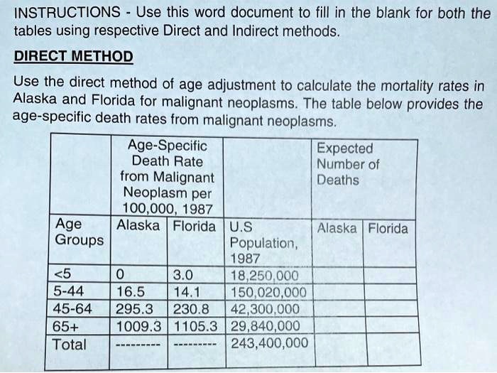 SOLVED: INSTRUCTIONS Use this Word document to fill in the blanks for ...