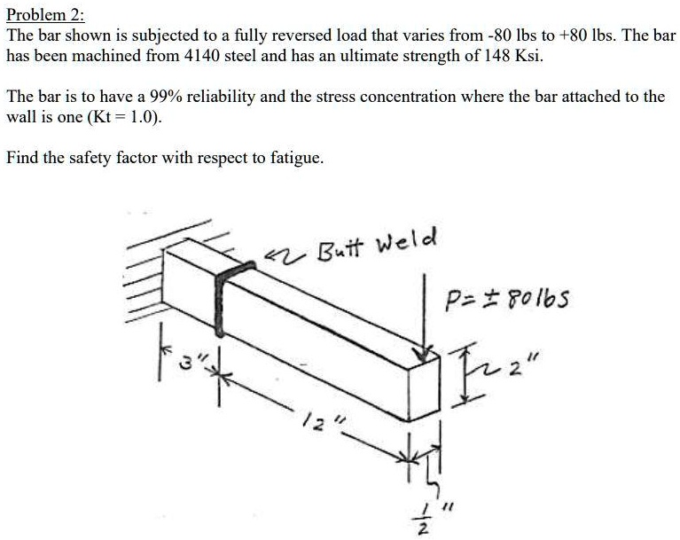Problem 2: The bar shown is subjected to a fully reversed load that ...