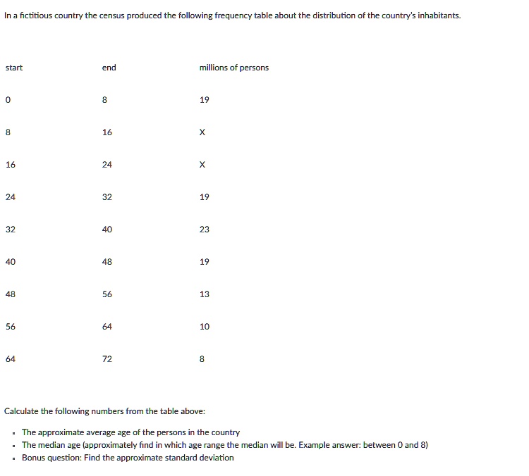 SOLVED: In a fictitious country the census produced the following ...