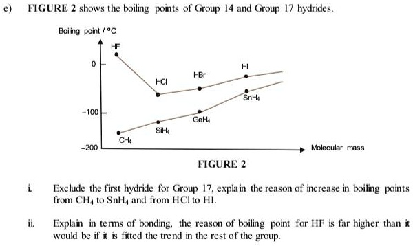 SOLVED: Figure 2 shows the boiling points of Group 4 and Group 17 hydrides. Boiling point: SnH4 ...