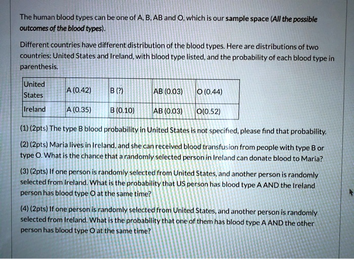 the human blood types can be oneof a bab and owhich is our sample space ...