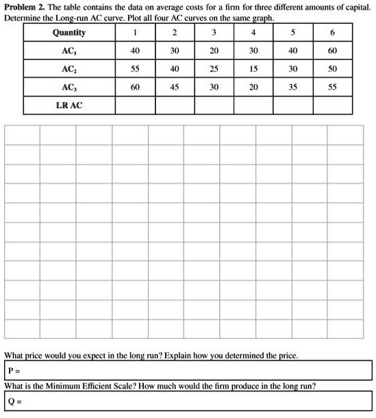 SOLVED: Problem 2. The table contains the data on average costs for a ...