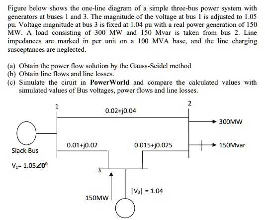 figure below shows the one line diagram of a simple three bus power ...