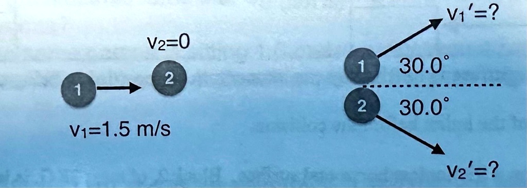 VIDEO solution: (TDC-1) Two objects slide over a frictionless ...