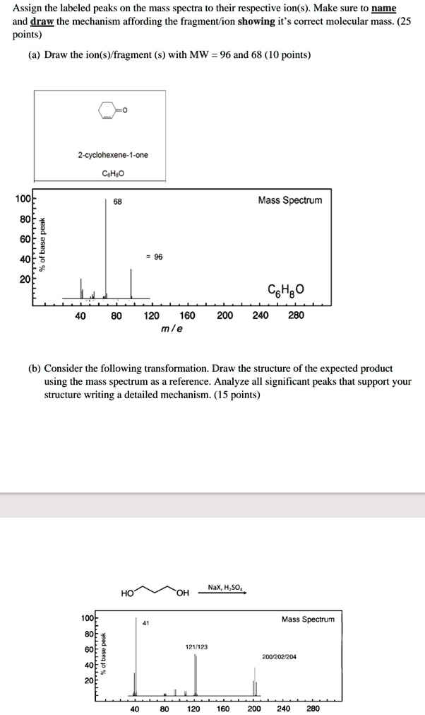 SOLVED: Assign the labeled peaks on the mass spectra to their respective ion(s) Make sure to ...