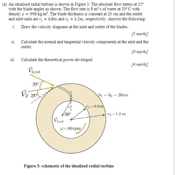 SOLVED: a An idealised radial turbine is shown in Figure 3.The absolute flow enters at 25 with ...