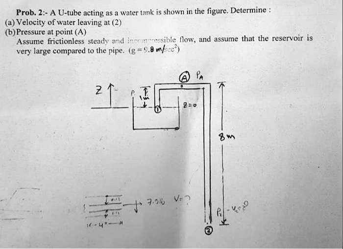 Prob. 2:- A U-tube acting as a water tank is shown in the figure ...