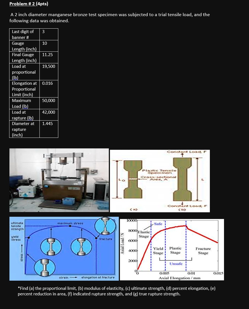 SOLVED: Problem #2 (4 pts) A 2-inch diameter manganese bronze test ...