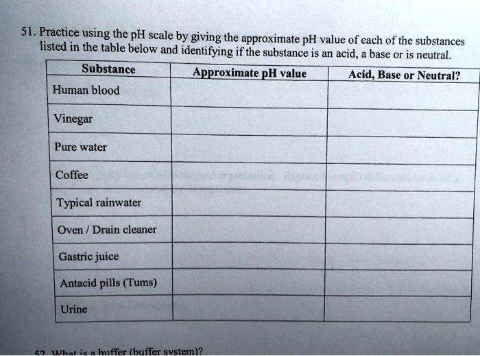 51. Practice using the pH scale by giving the approximate pH value of ...