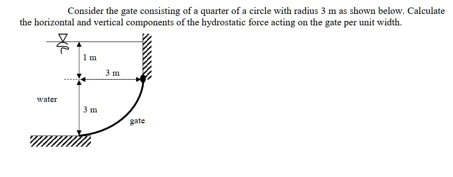 Consider the gate consisting of a quarter of a circle with radius 3 m as shown below. Calculate ...