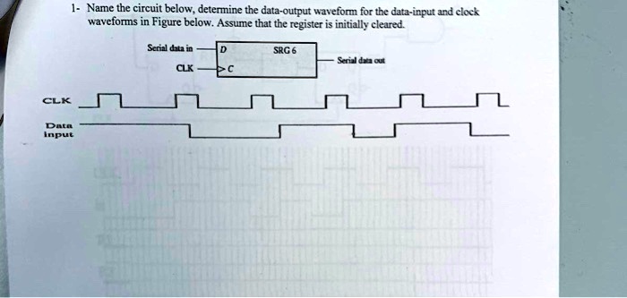 Solved Name The Circuit Below Determine The Data Output Waveform For The Data Input And Clock 5030