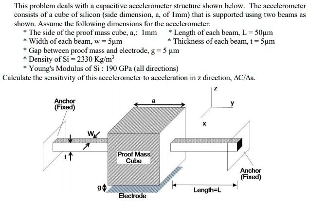 this problem deals with a capacitive accelerometer structure shown below the accelerometer ...