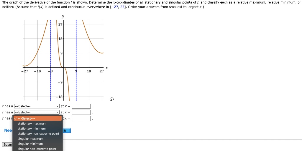 The graph of the derivative of the function f is shown. Determine the x ...