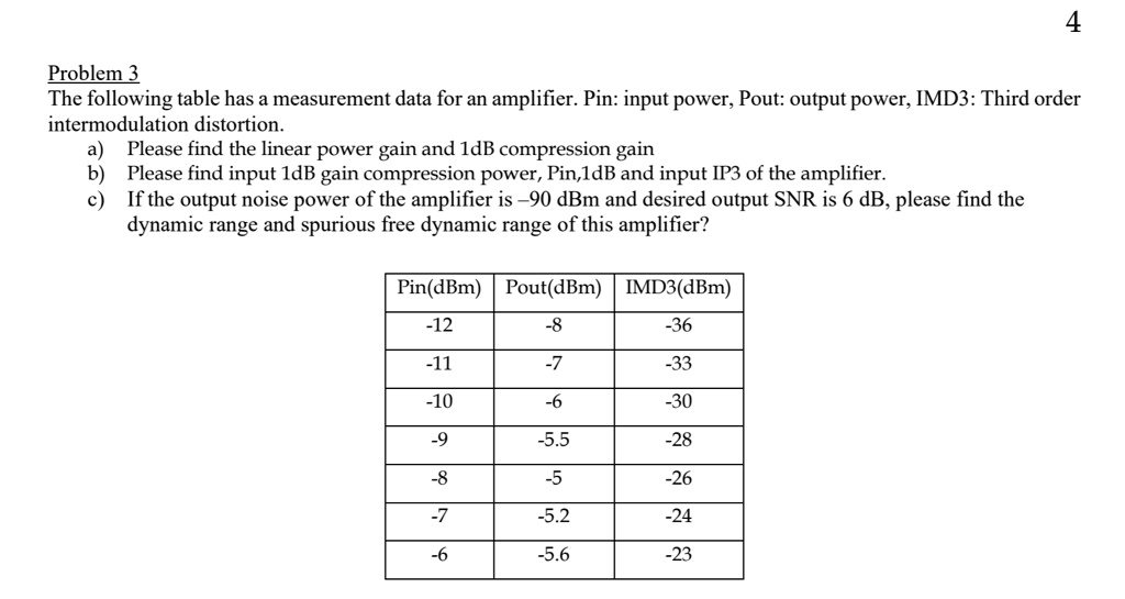 SOLVED: Problem 3: Measurement Data for an Amplifier The following ...